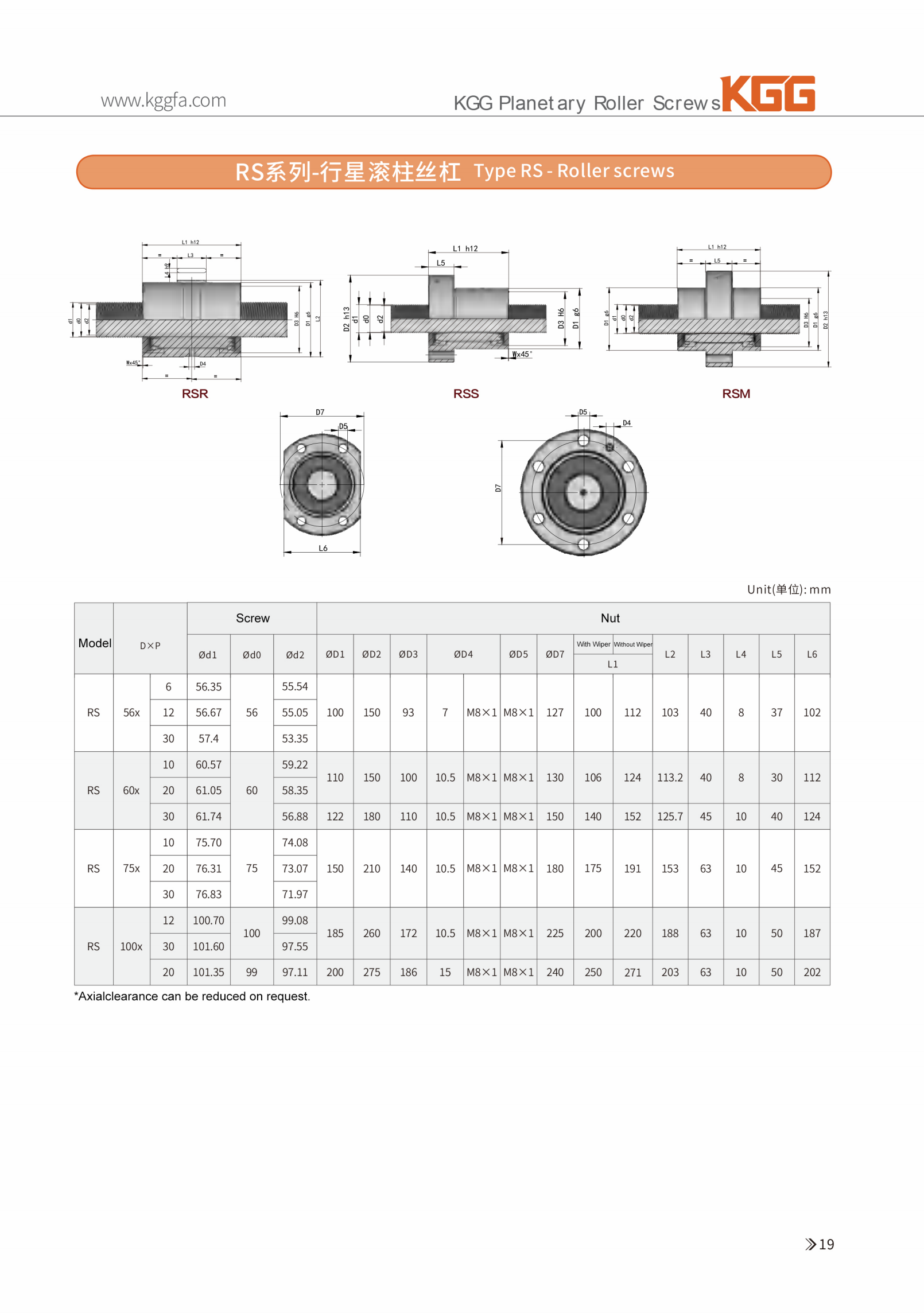 RS Planetary Roller Screws - Shanghai KGG Robot Co., Ltd.