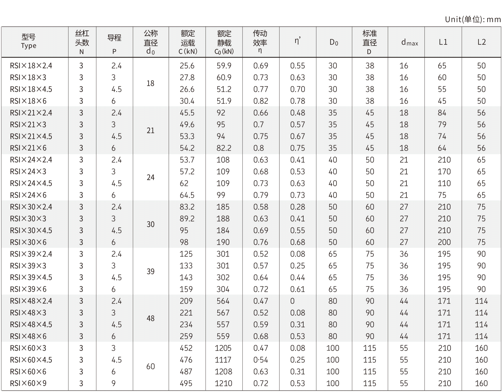RSI Inverted Planetary Roller Screws - Shanghai KGG Robot Co., Ltd.